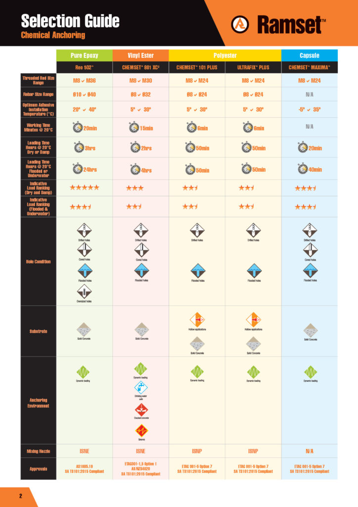 Chemical Anchoring Selection Guide - ITW Proline