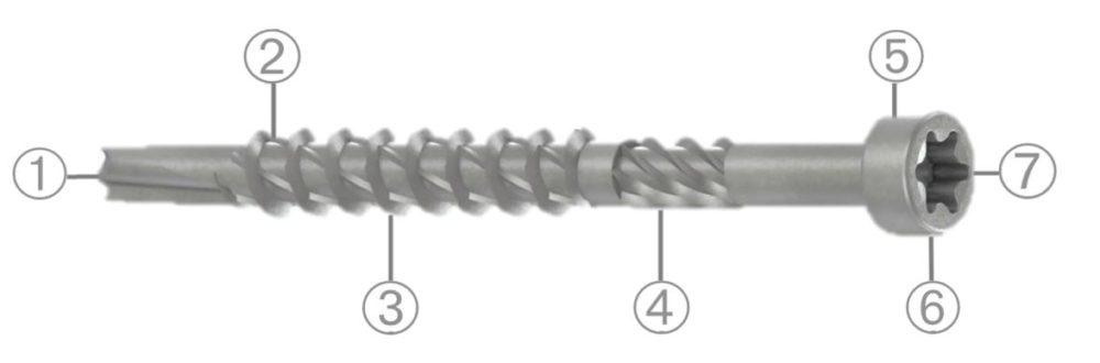 From the quick-drive point to the trim head, every element of this ...